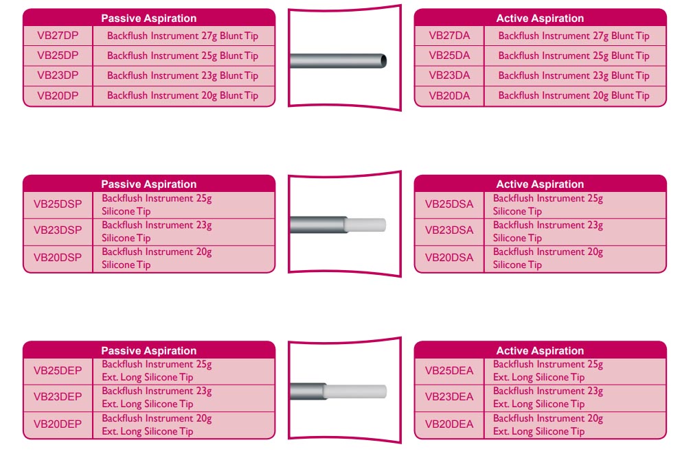 Backflush Instruments – Sanoptech